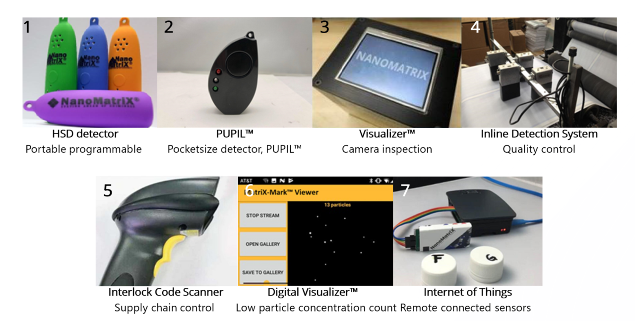 The Definitive Guide to Security Inks for Anti-Counterfeiting